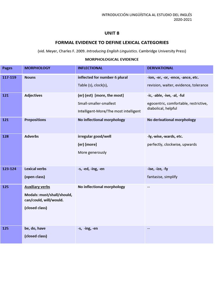 Lexical Categories | PDF