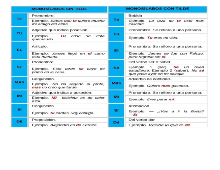 Acento Diacrítico | PDF