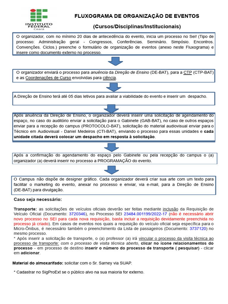 Fluxograma de Eventos | PDF