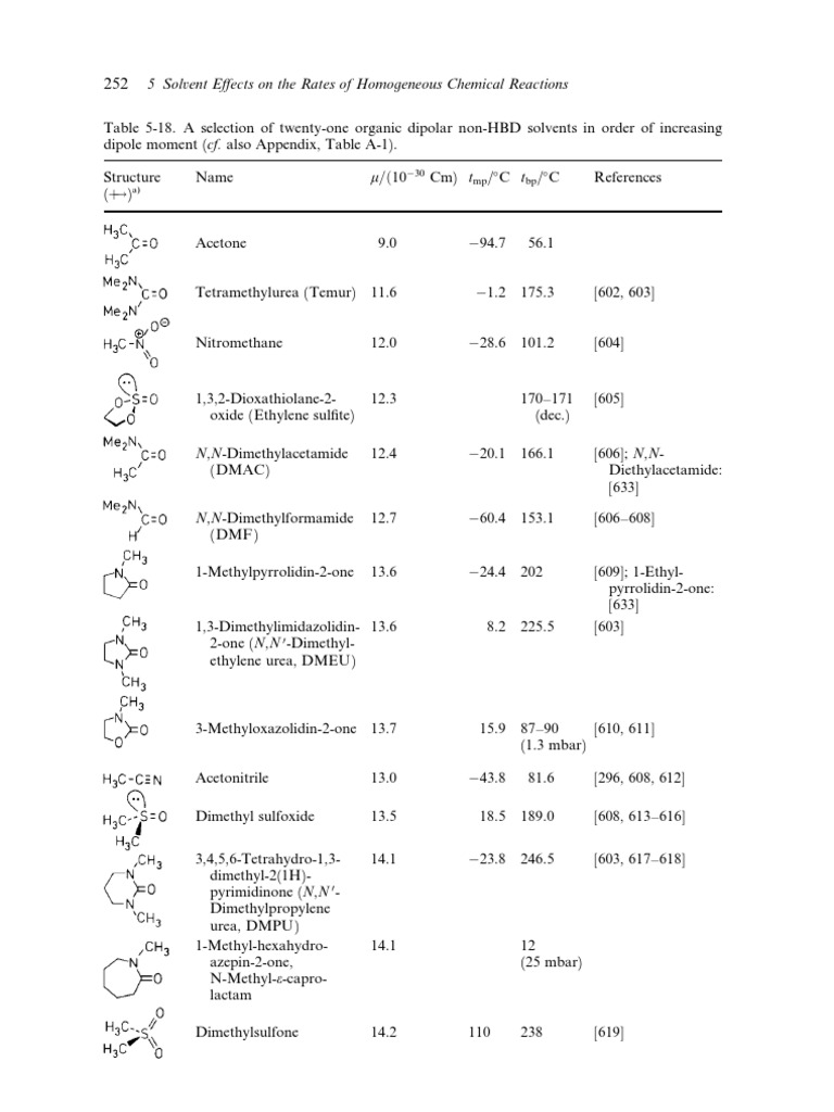 Sol 1 | Chemical Reactions | Solvent