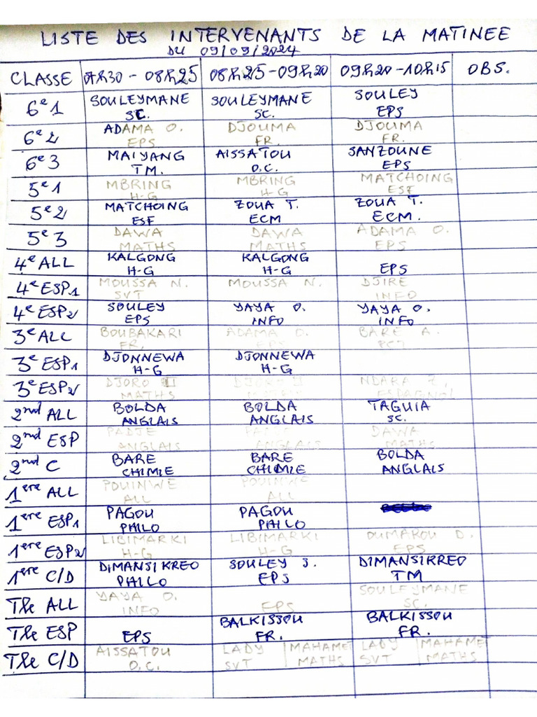 Liste Des Intervenants | PDF