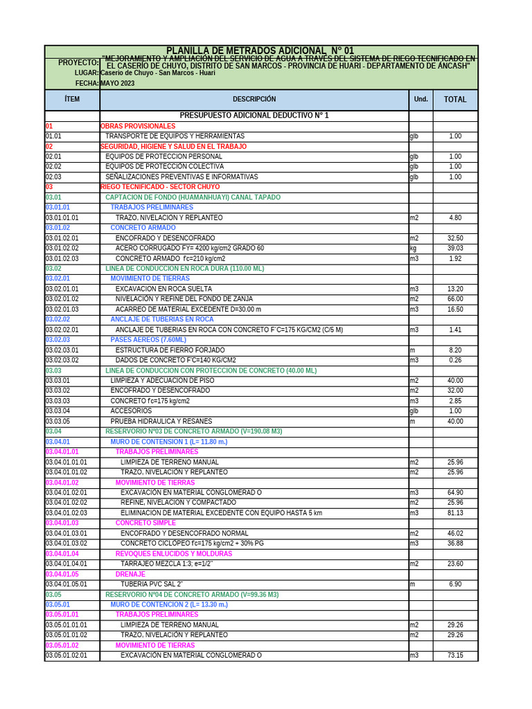 PLANILLA DE METRADOS ADICIONAL N° 1 | PDF