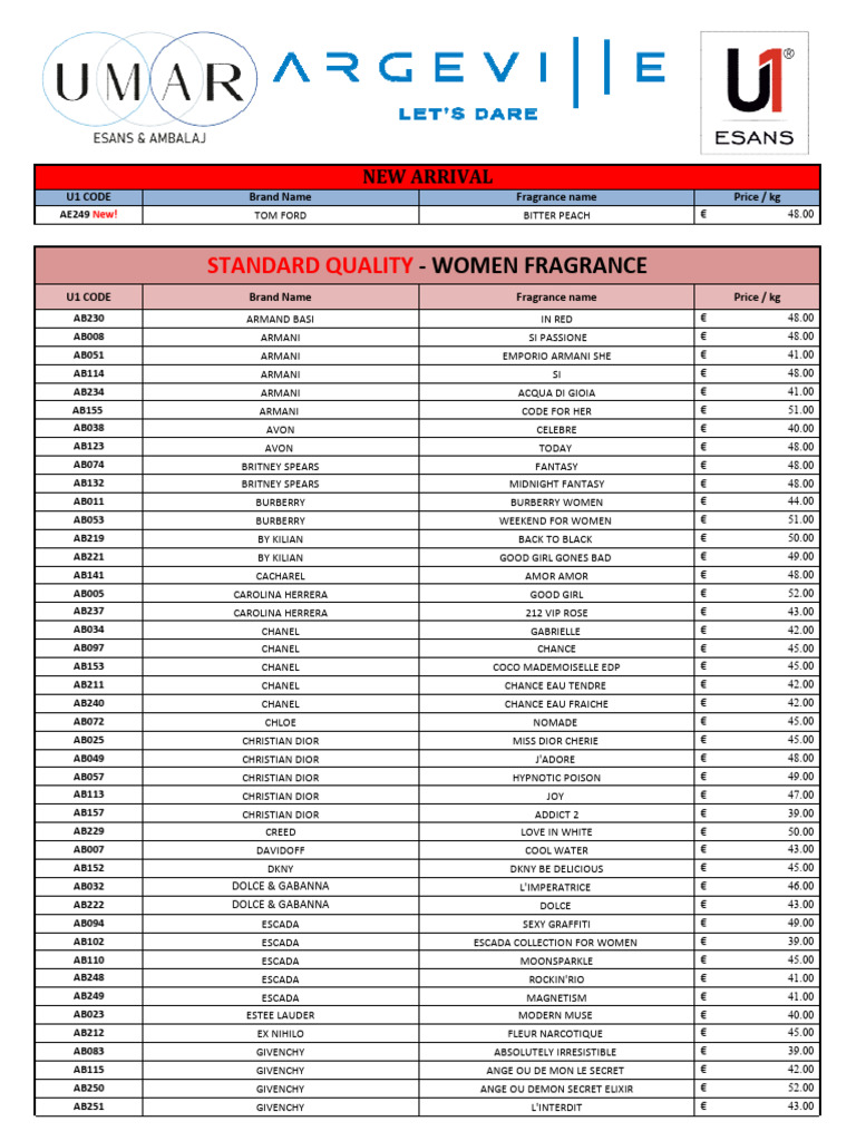 Women's and Men's Fragrance Prices | PDF | Perfume | Perfumery