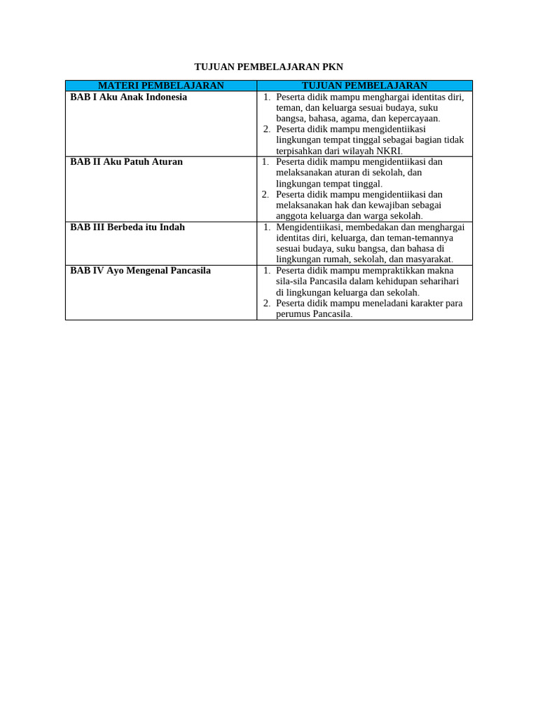 Atp PPKN Kelas 3 | PDF