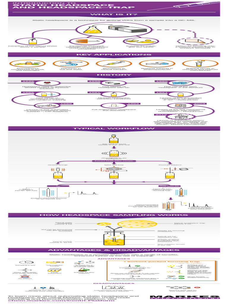 Infographic HS and HS Trap | PDF