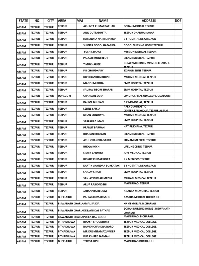 DR List of Tezpur | PDF