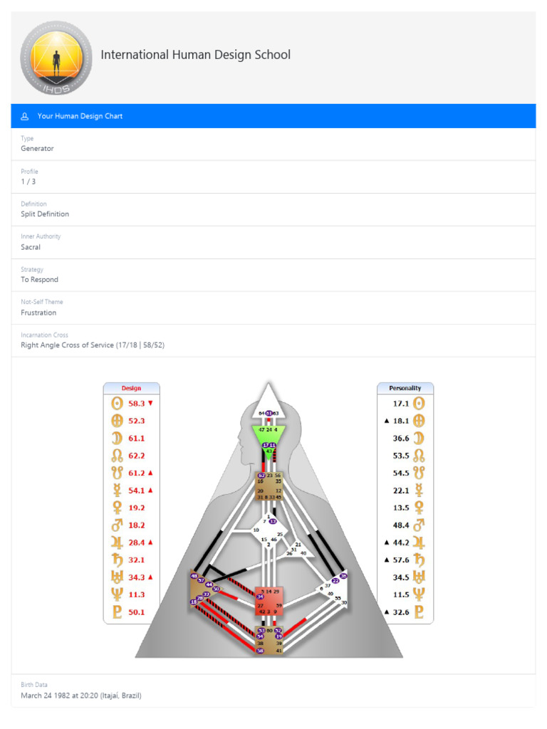 Human Design Chart | PDF