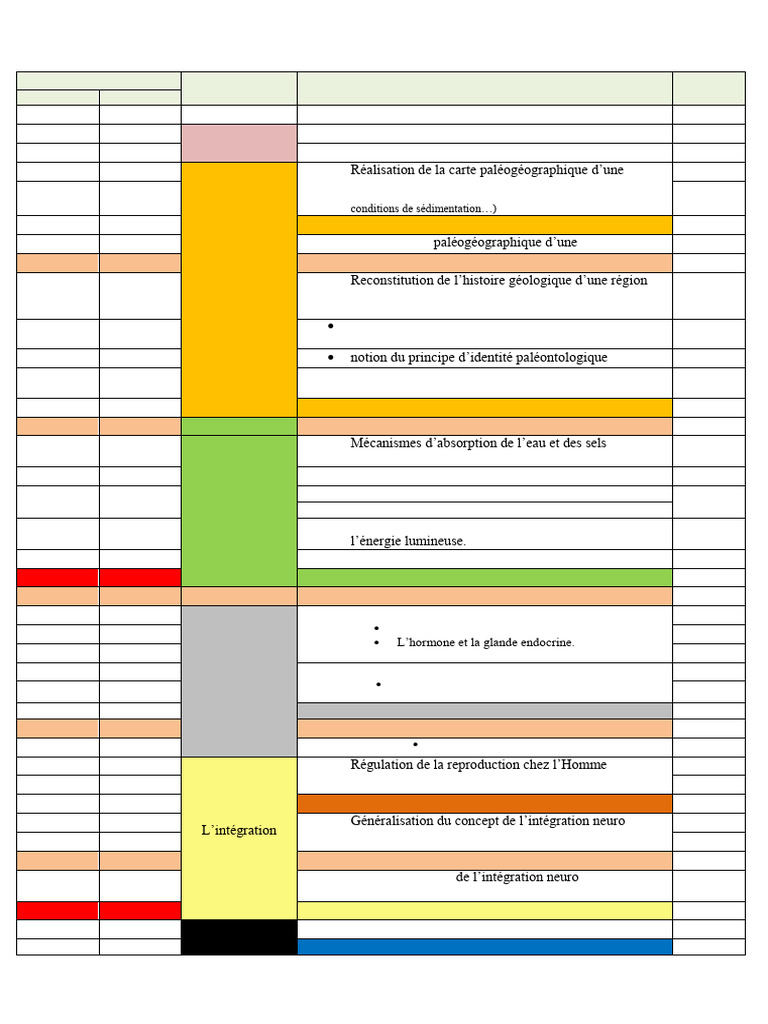 Planification 1BAC Sexp | PDF