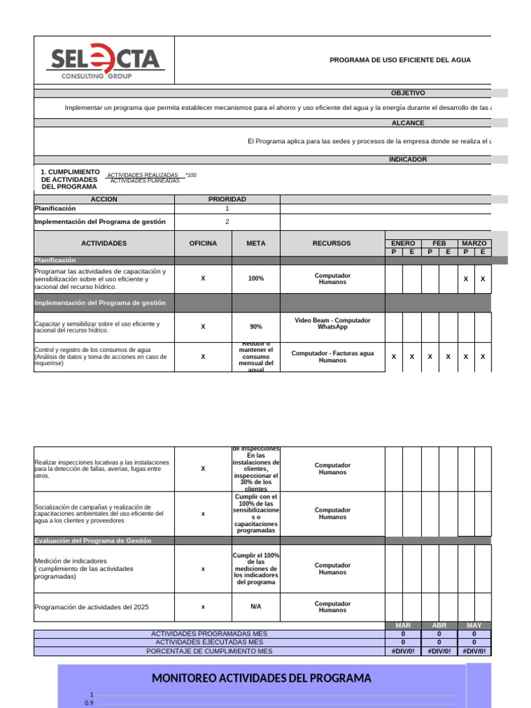Programas Ambientales 2024 | PDF