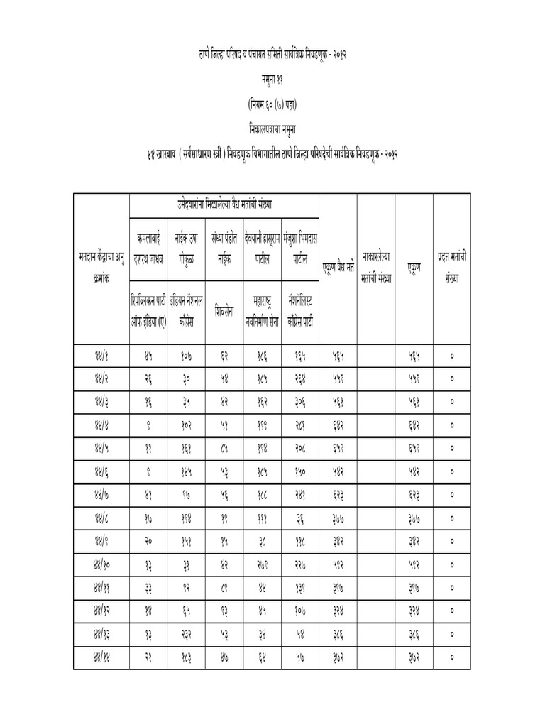 44 Kharbav ZP Counting Form 11 - 12 | PDF