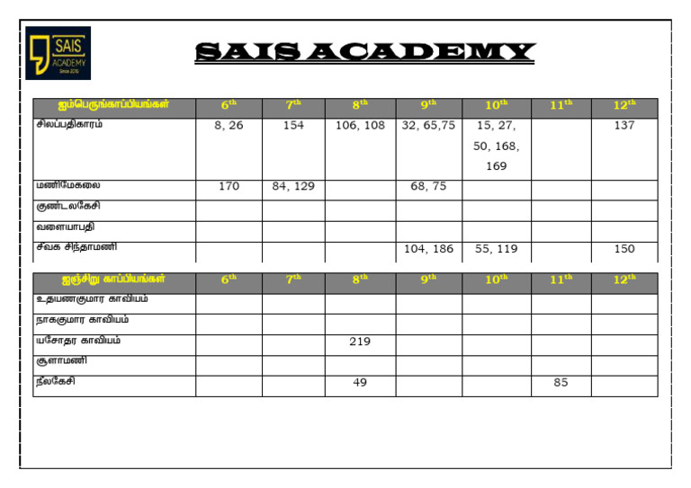 5-Chiru - 5 - Perunkappaiyam | PDF