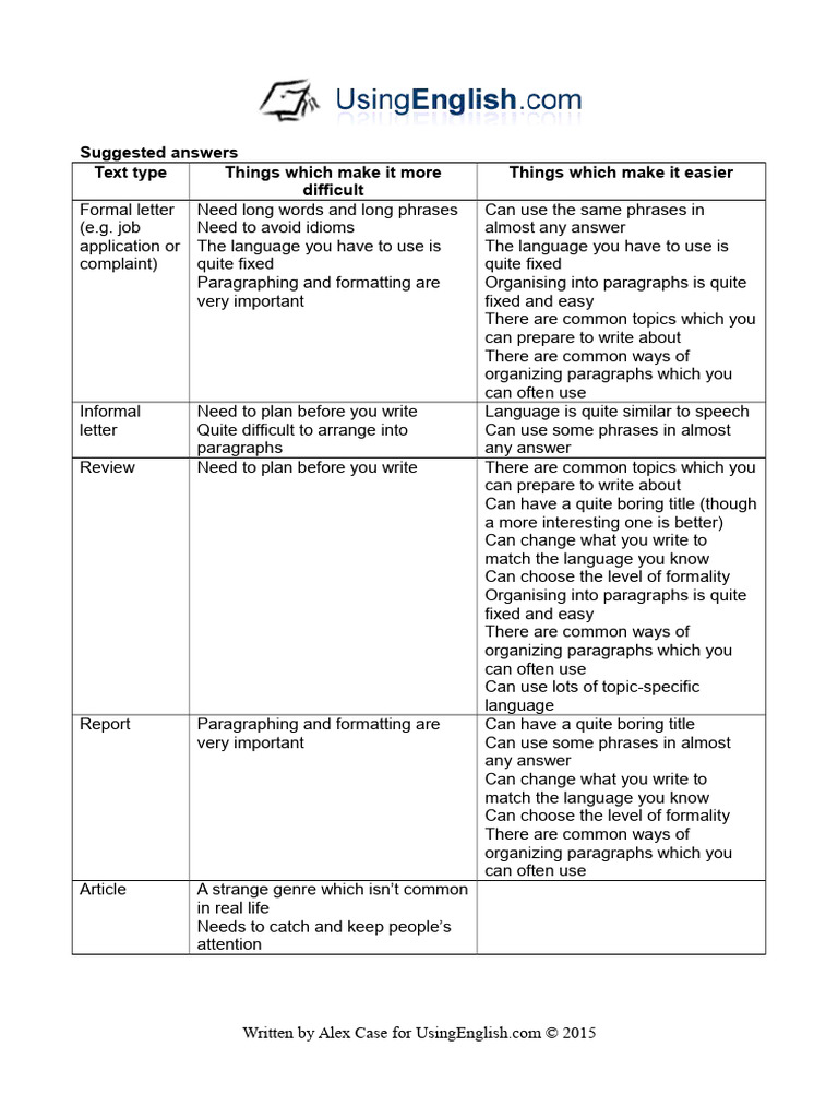 Fce Cambridge First Certificate Writing Tactics | PDF