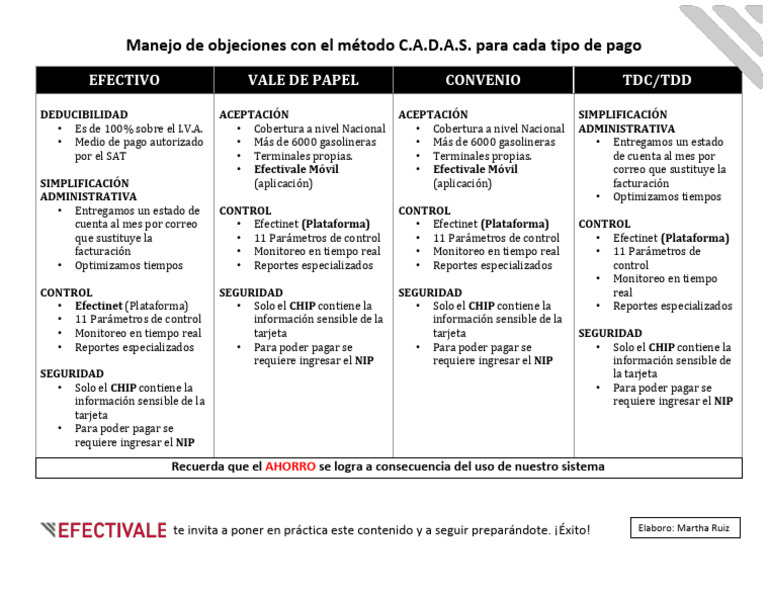 Objeciones Con El Metodo CADAS | PDF