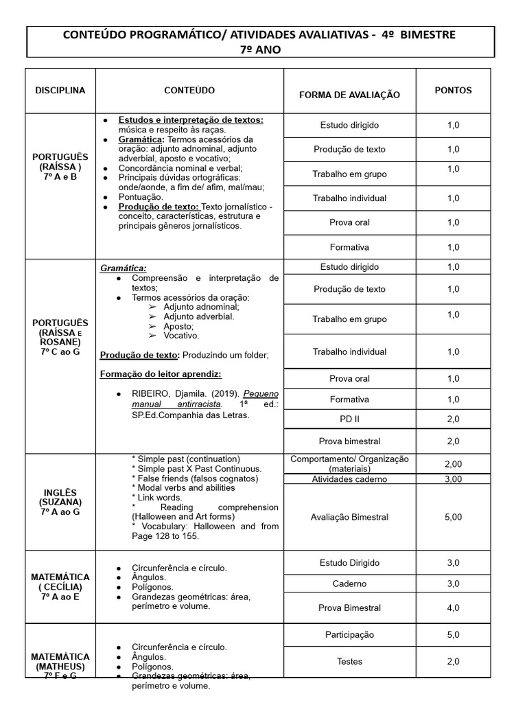 7º Anos - Conteúdo Programático | PDF