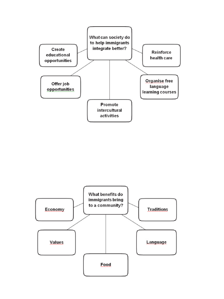 STUDENTS Interaction Exercises | PDF