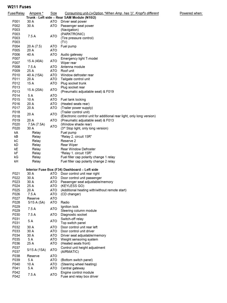 w211 Fuses | PDF