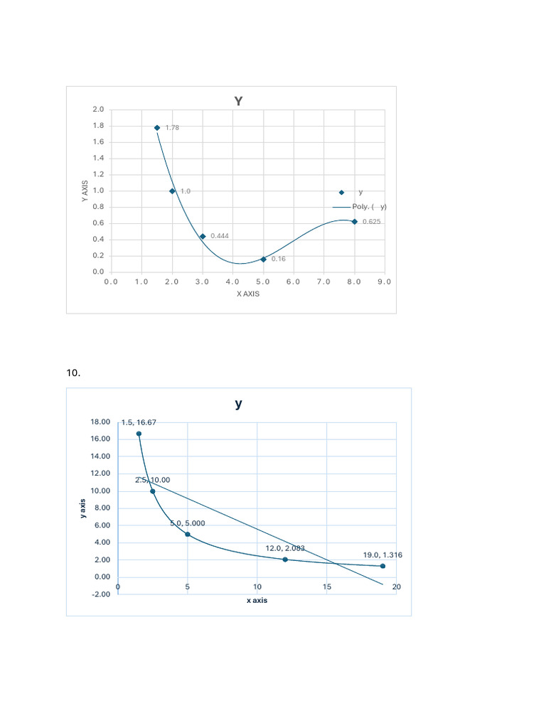 Graphing Techniques in Chemistry | PDF | Graph Theory | Combinatorics