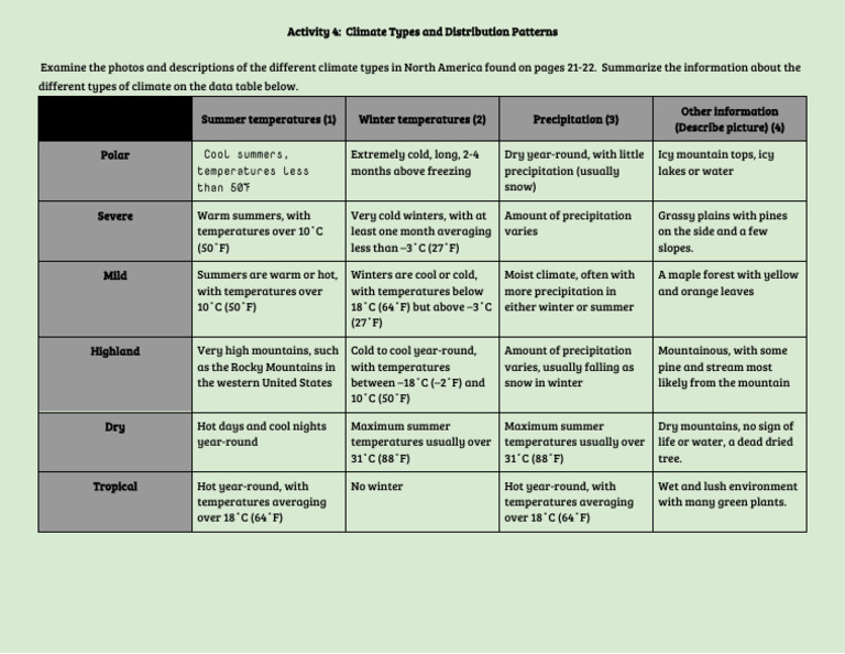 Activity 4 - Climate Types and Distribution Patterns-Colin | PDF