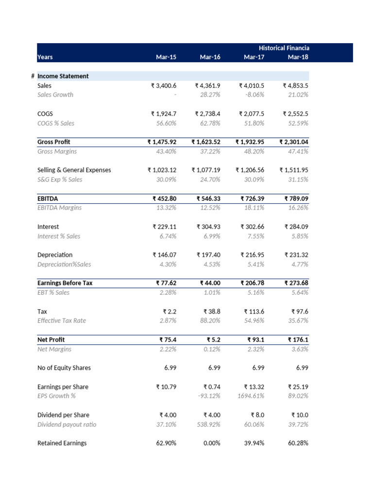 J K Cements | PDF