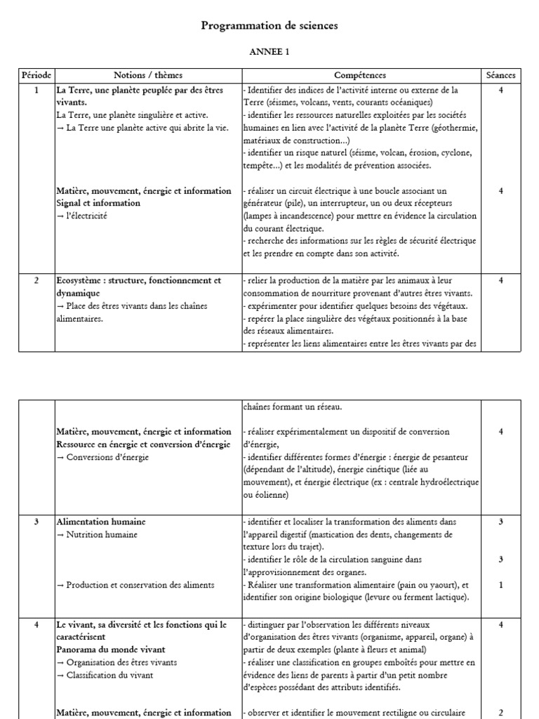 Programmation Sciences | PDF