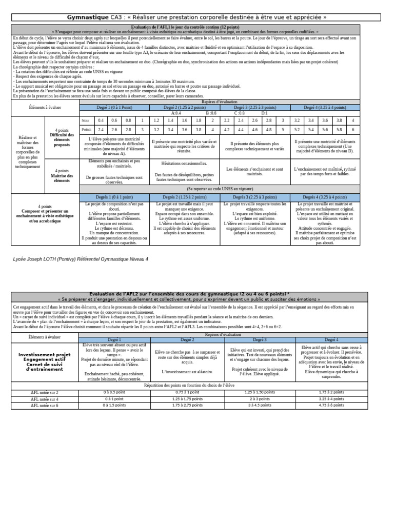 Pontivy JLoth 0560038M BACGT CA3 Gym | PDF