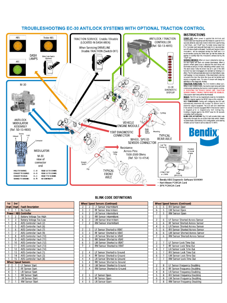 Troubleshooting Guide Bendix EC.30 | PDF