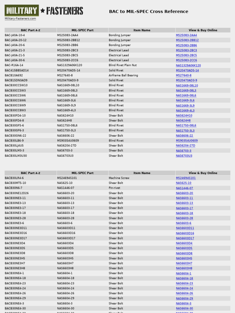 Military Fasteners Bac Catalog | PDF