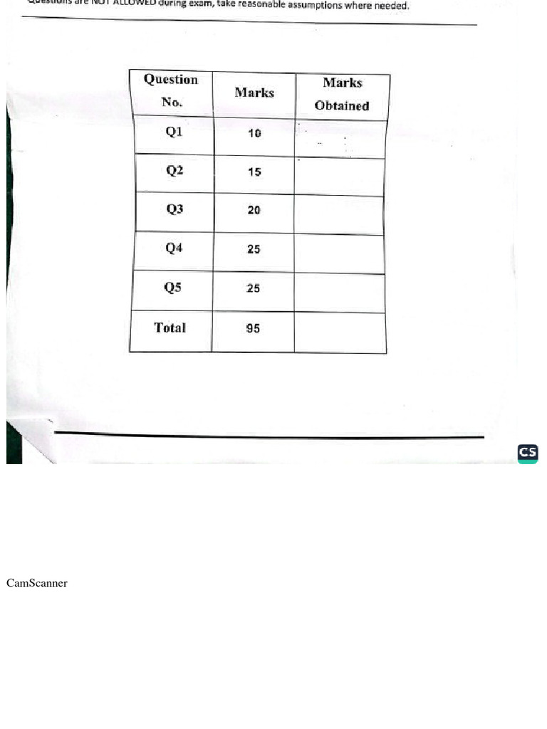 OOP Final Solved Spring 2021 | PDF