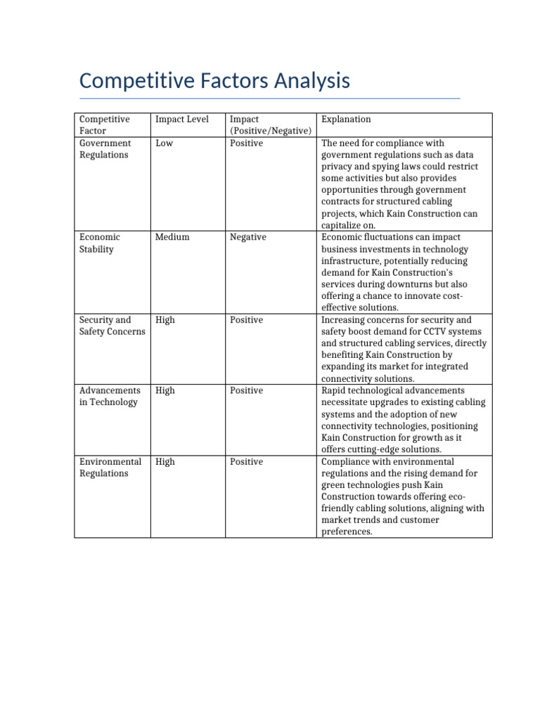 Competitive Factors Analysis | PDF