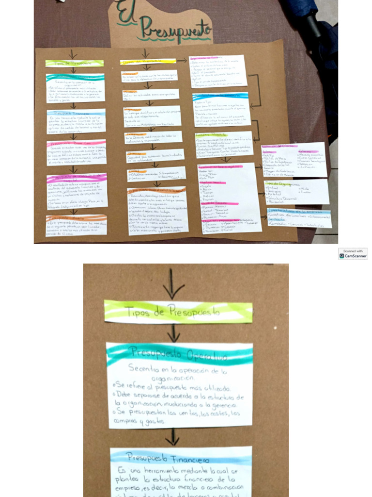 Mapa2 Ibarra Silva Noe | PDF