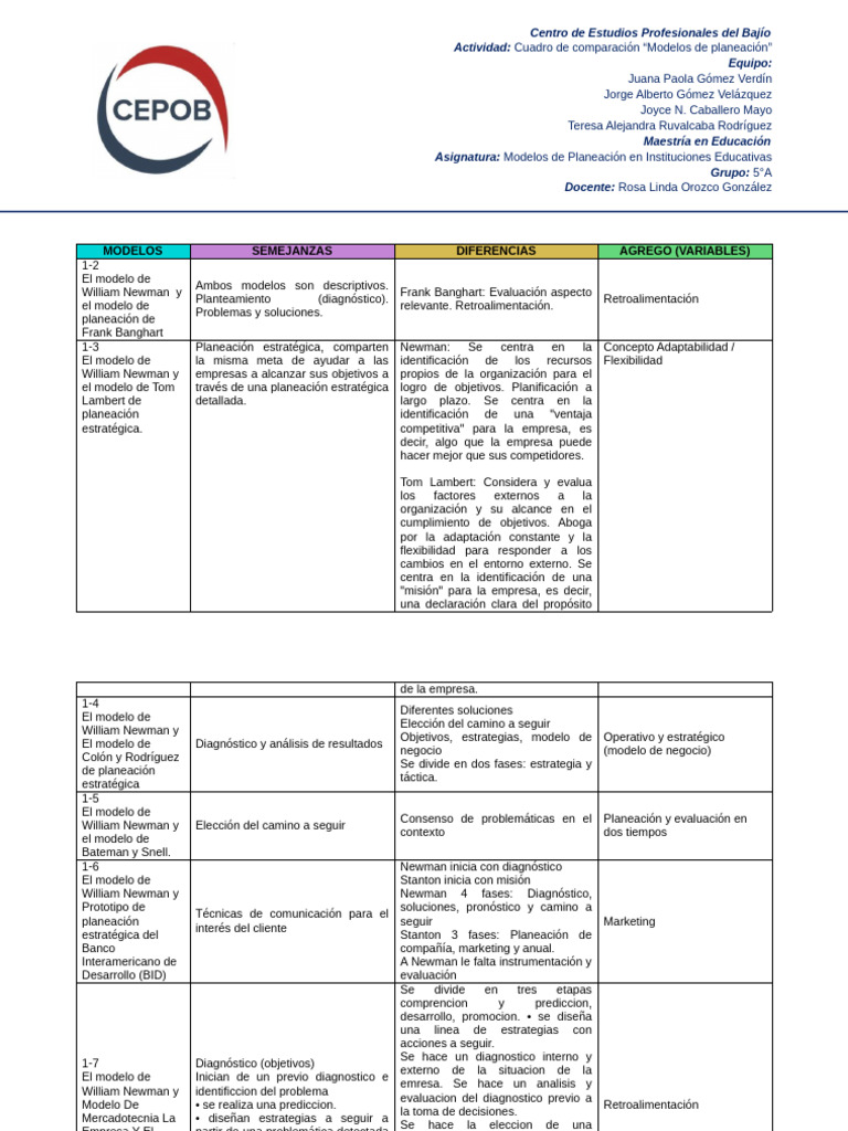 ACT_3_MODELOS DE PLANEACIÓN | PDF