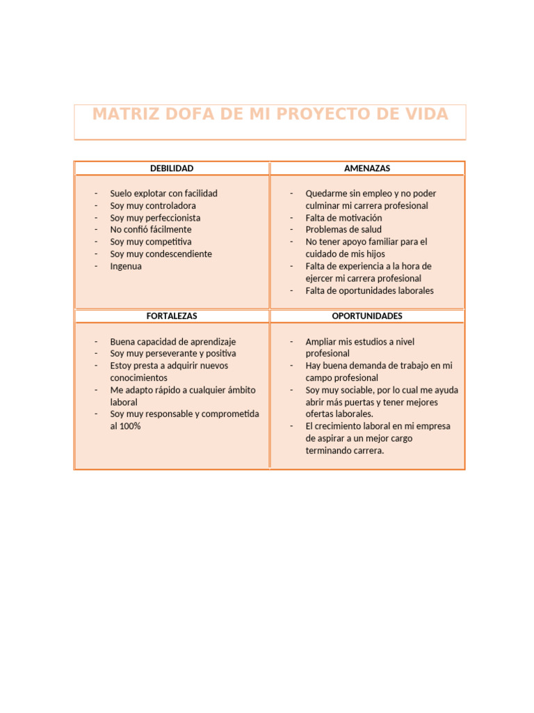 Matriz Dofa | PDF