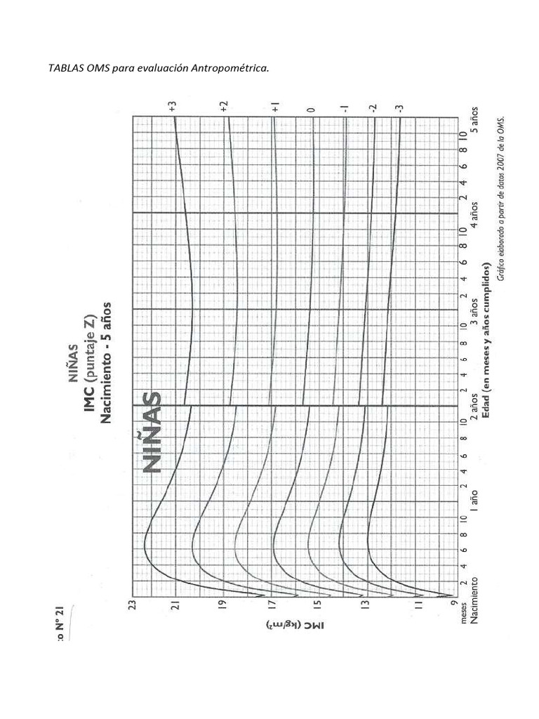 TABLAS VALORACION OMS | PDF