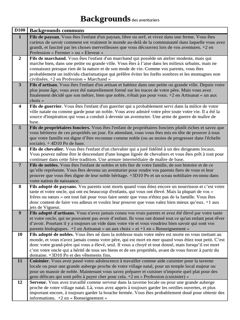 Backgrounds Des Aventuriers Pour D&D 3.5 | PDF