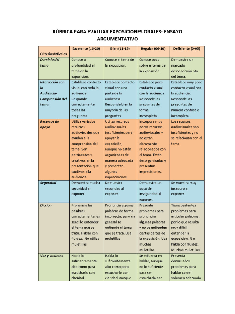 Rúbrica para Evaluar Exposiciones Orales - Ensayo Argumentativo Mtu | PDF