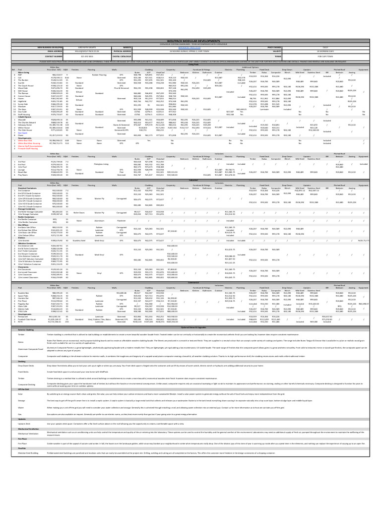Wolfpack - Estimated Costing - Selling Price Guide SA | PDF
