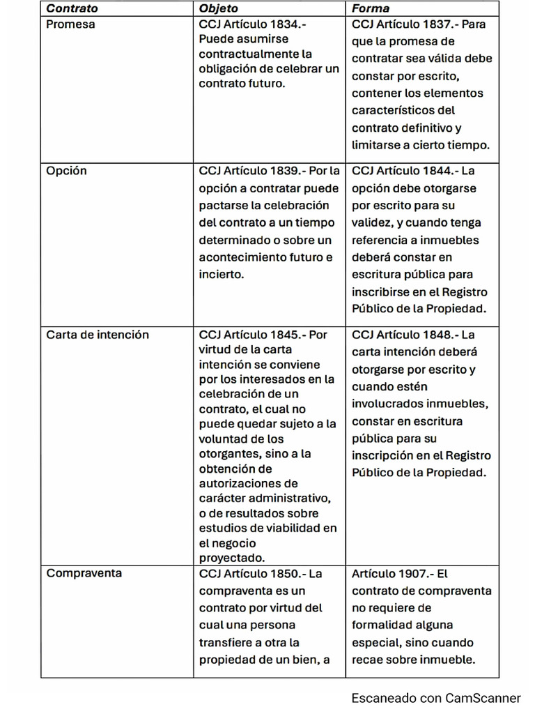Tabla de Contratos, Derecho Civil IV | PDF