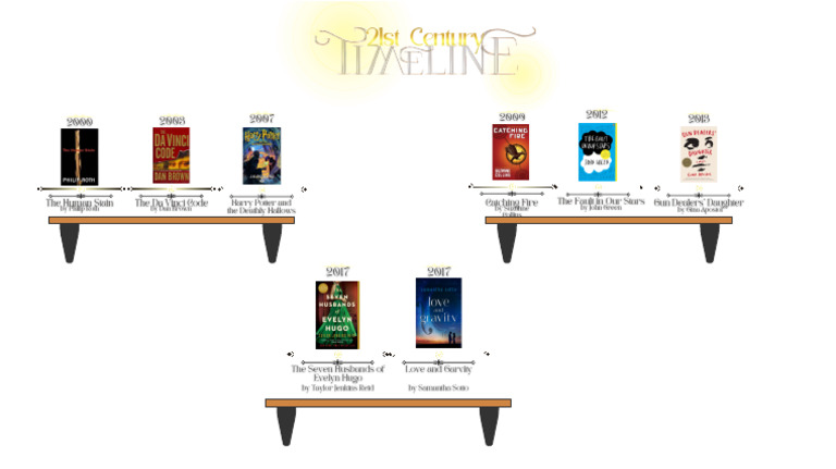 21st Century Timeline | PDF