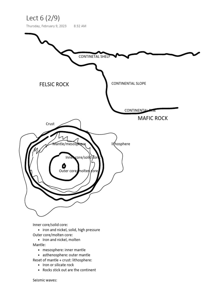 Libby Phys 203 Lect 6 Notes PDF
