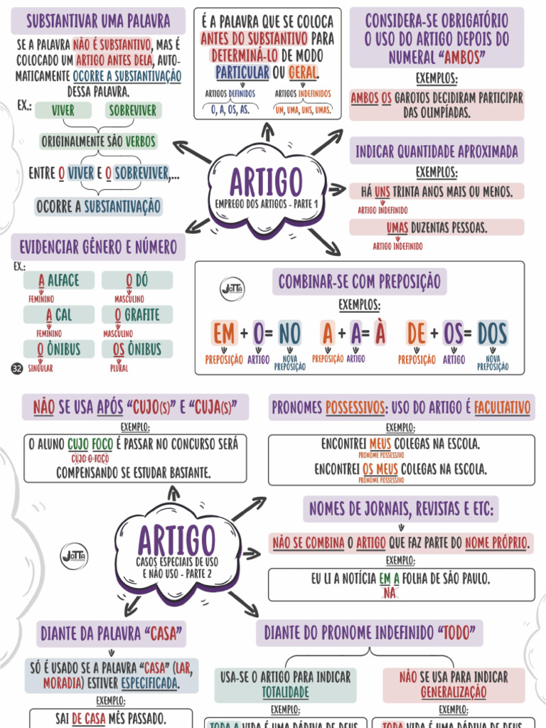 Mapa Mental - Gramtica - Artigos | PDF