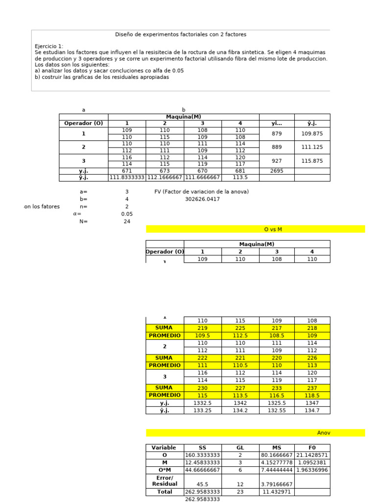 Diseño factorial con 2 factores | PDF