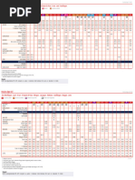 Horaires Bus Ligne 608 Montpellier-Vigan | PDF