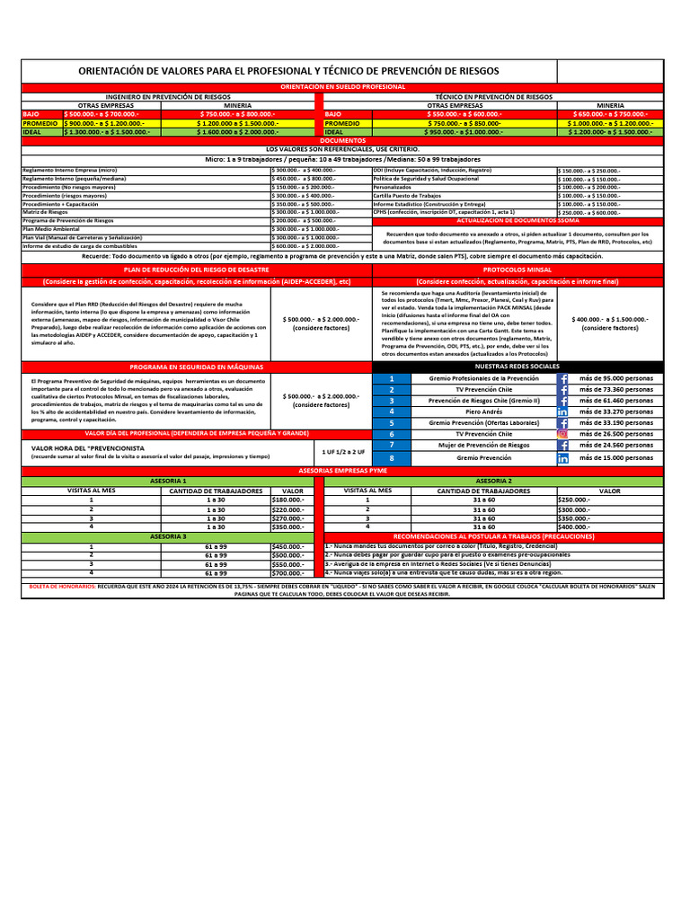 Tabla orientación valores SSO 2024 | PDF