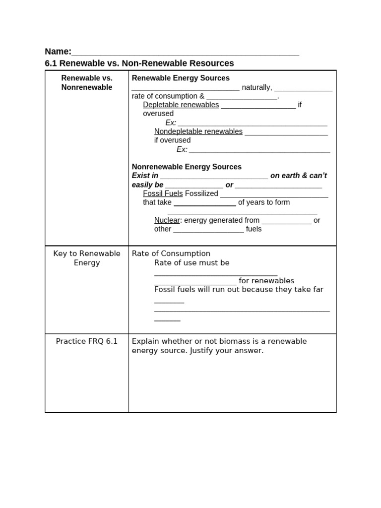 APES Unit 6 Notes | PDF
