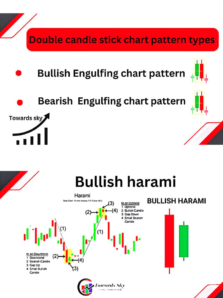 CamScanner 01-19-2024 18.02 Candles | PDF