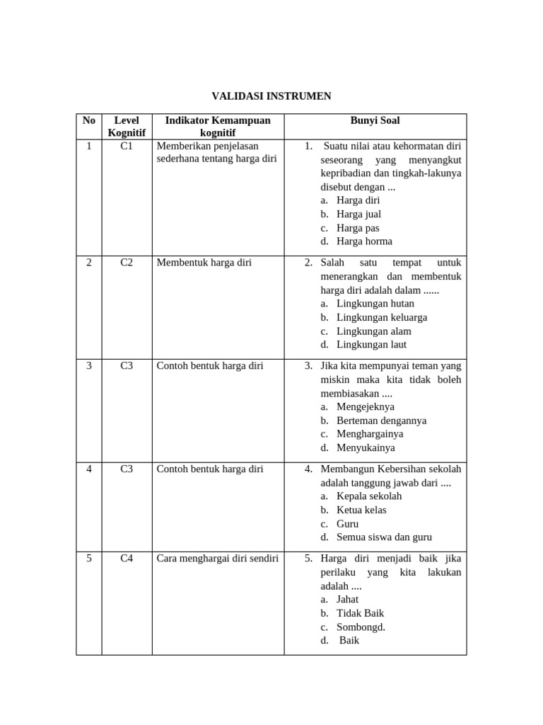 Validasi Instrumen Soal FR | PDF