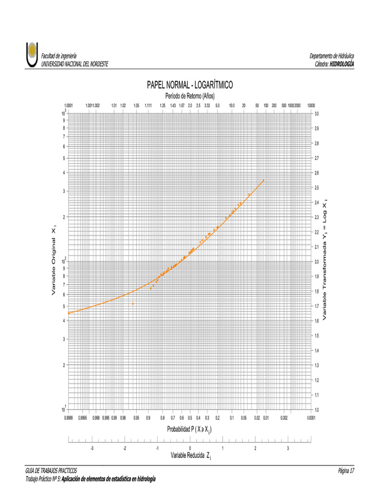Log Pearson III | PDF