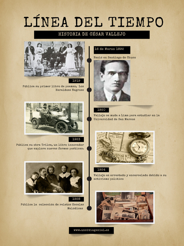 Linea de Tiempo de César Vallejo. | PDF