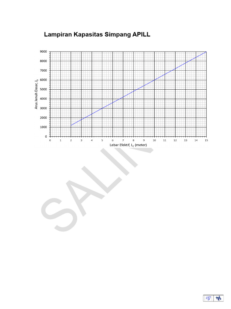 BAB 12 Lampiran Kapasitas Simpang APILL | PDF