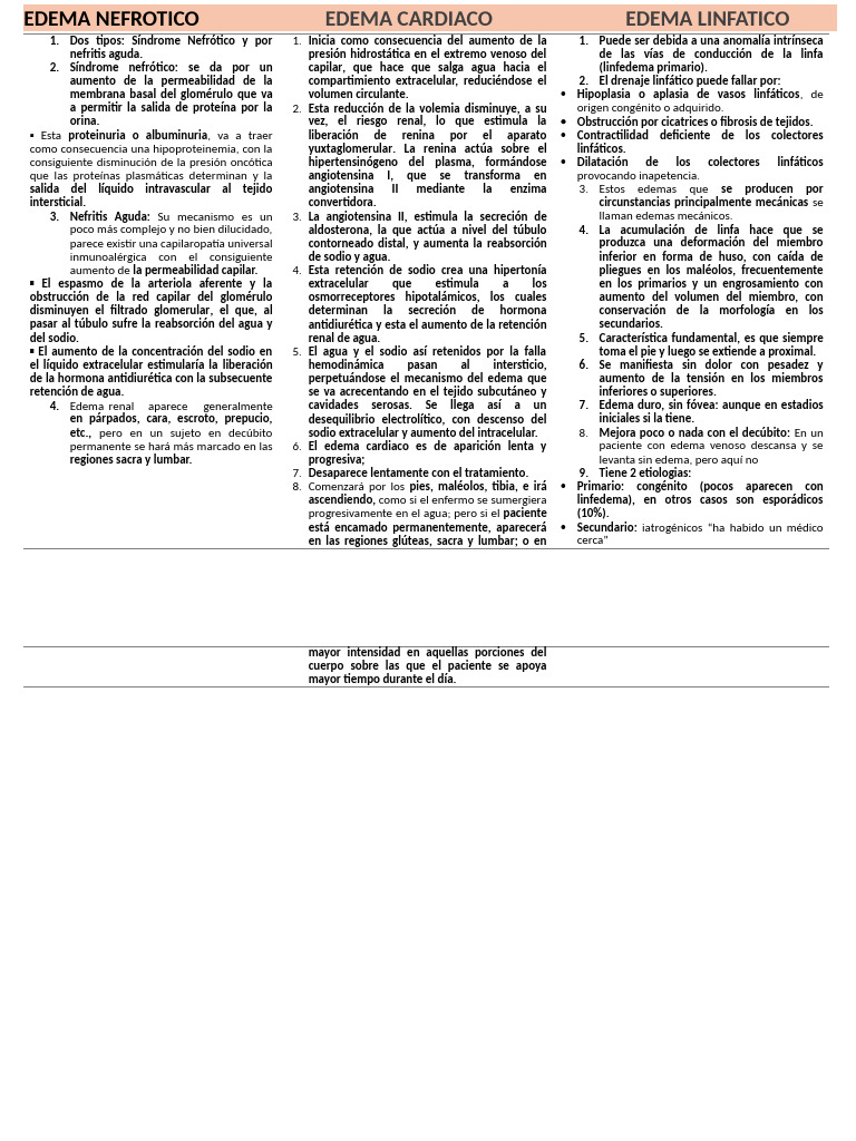 Tipos y Mecanismos del Edema | PDF | Edema | Fisiología